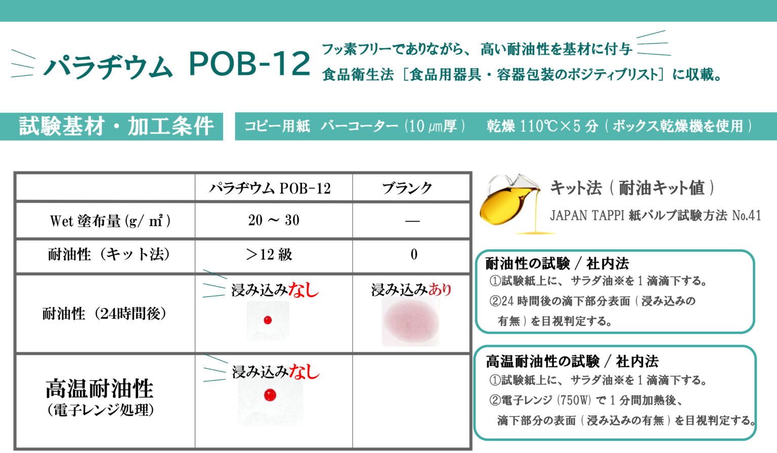 フッ素ゼロでも油がしみない！新しい食品パッケージのカタチ | 大原パラヂウム化学株式会社